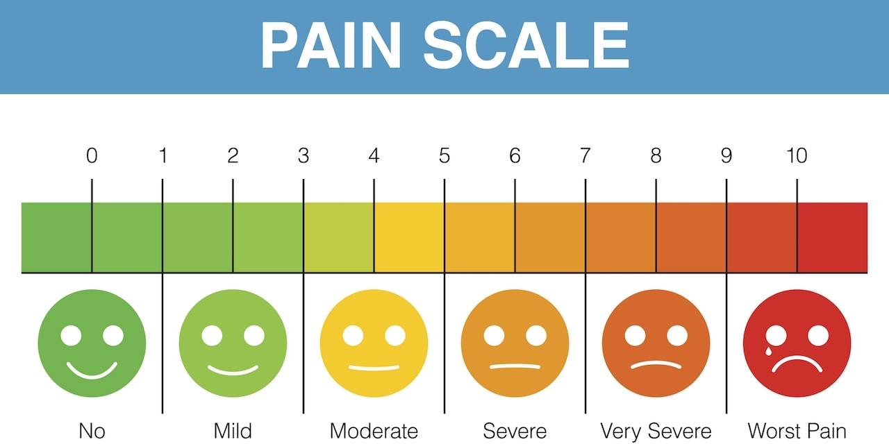 How To Answer Rate Your Pain On A Scale Of 1 To 10 ions The Mighty