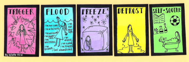 The Chart I Made to Explain the 5 Stages of an Emotional Flashback