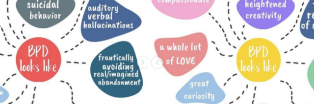 Graphic Shows Positive Traits of Borderline Personality Disorder